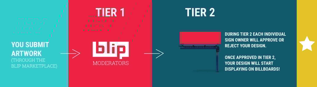 How Does the Approval Process Work?