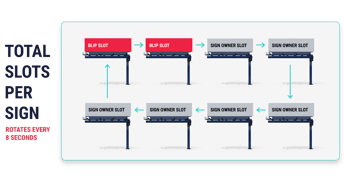What is Blip and How Does It Work?